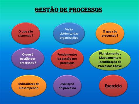 PPT GESTÃO DE PROCESSOS PowerPoint Presentation free download ID