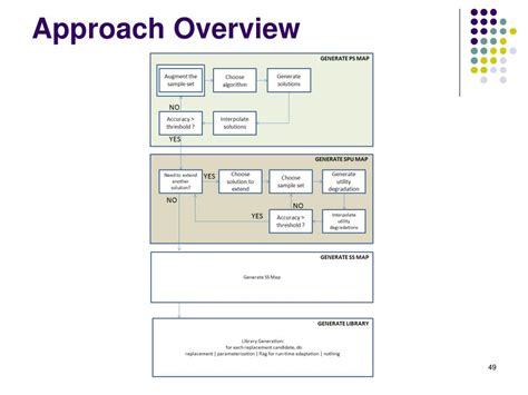 Ppt Problem Space Analysis For Plan Library Generation And Algorithm