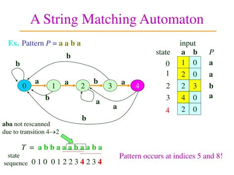 Ppt String Matching Powerpoint Presentation Free Download Id4887952