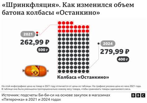 Как изменились цены в российских магазинах и в чем причины ...