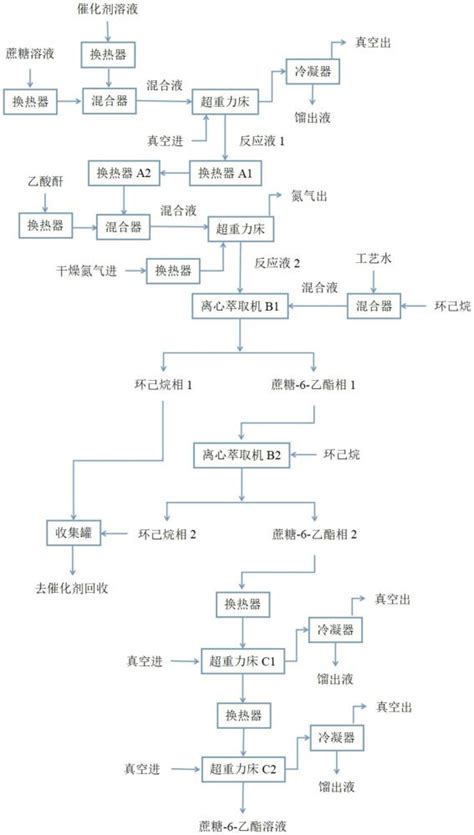 一种连续生产直接用于氯化工序的蔗糖 6 乙酯的工艺的制作方法