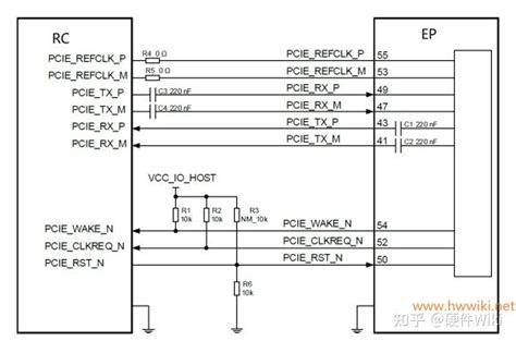 Pcie 硬件相关基本概念介绍 知乎
