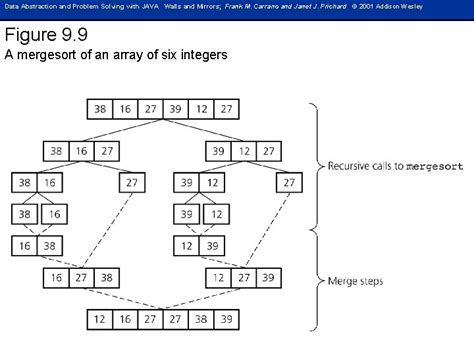 Data Abstraction And Problem Solving With Java Walls