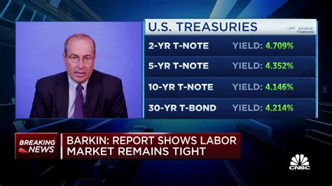 Jobs Report Shows Labor Market Remains Tight Says Richmond Fed