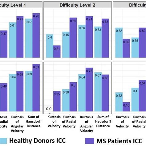 Comparison Of The Intraclass Correlation Coefficient Calculated From Download Scientific