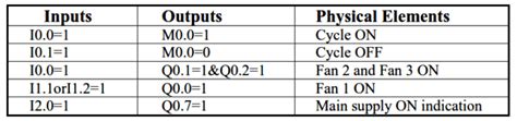 PLC Programming For Fan Control Unit System For Industry