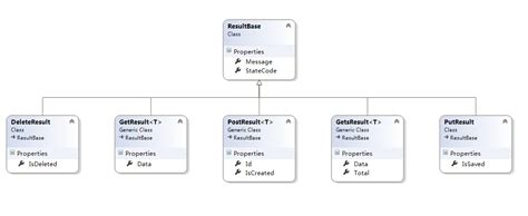 Angularjs WebAPI 搭建一个简易权限管理系统 WebAPI项目主体结构四 WebEnh 博客园