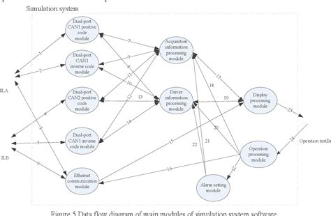 Figure 1 From Design Of Simulation System Based Double 2 Vote 2
