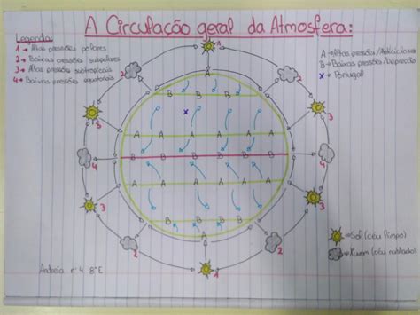 Geografia No Agrupamento De Escolas General Serpa Pinto Circulação