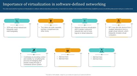 Empowering Network Agility Through Sdn Importance Of Virtualization In