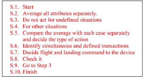 Proposed Algorithm Steps Download Scientific Diagram