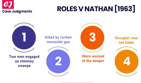A Case Summary Of Roles V Nathan 1963 Case Judgments