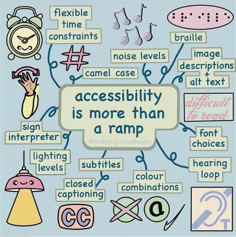 This Image Says It All “accessibility Is More Than A Ramp” Its Such
