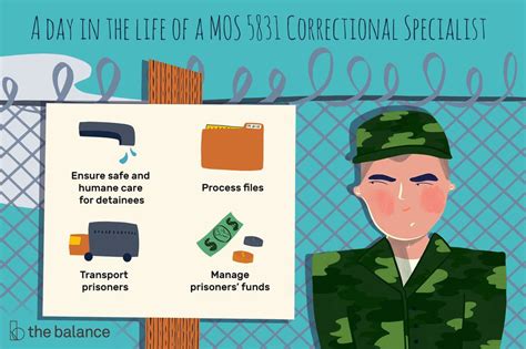 Marine Corps Officer Mos Chart A Visual Reference Of Charts Chart Master
