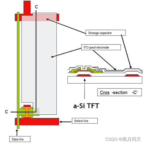 Tft 液晶显示屏的结构和原理（转载，修改）tft Lcd中隔垫物影响 Csdn博客