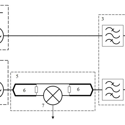 Structural Diagram Of The Model Of The Parametric Nonlinear Locator