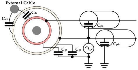 A Self Compensating Non Intrusive Ring Type Ac Voltage Sensor Based On Capacitive Coupling