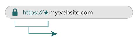 Best Wildcard Ssl Certificate Provider