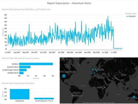 Framework For Automating Sql Server Reporting Services Ssrs Data Driven Subscriptions Part 2