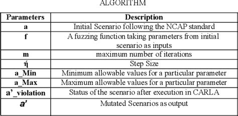 figure 2 from simulation based closed loop scenario fuzzing for safety