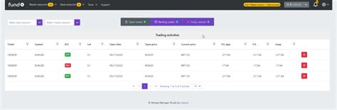 Trade Copier For Mt4 Mt5 Metatrader