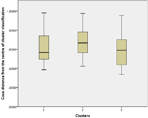 Box Plot Consumers Clusters See Online Version For Colours
