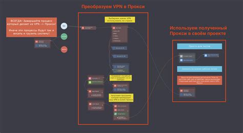 Тысячи качественных бесплатных прокси ipv4 из vpn vmess vless