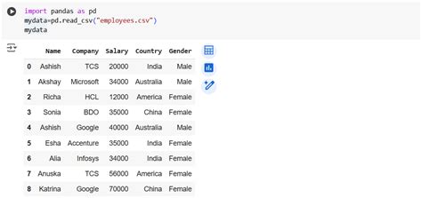 Pandasdataframegroupby Method In Pandas Ashish Coder