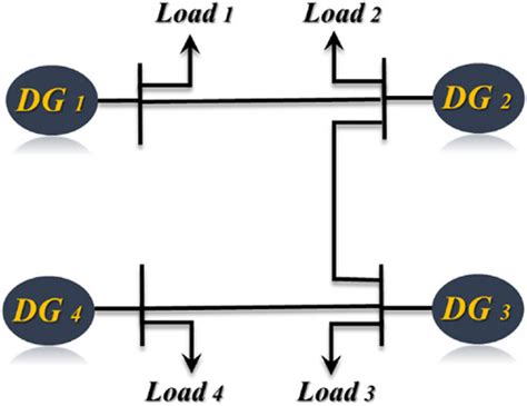 Droop Control Strategy In Inverter‐based Microgrids A Brief Review On Analysis And Application