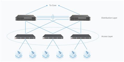 What Is An Access Switch And How To Select Access Switches Ruijie