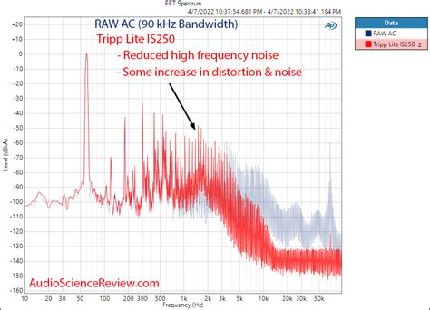 Tripp Lite Is250 Review Isolation Transformer Audio Science Review Asr Forum
