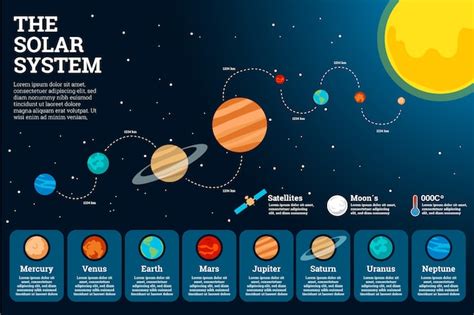 Solar System Infographic In Flat Design With Planets Vector Free Download