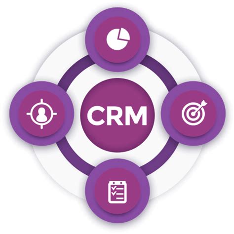 Crm Software Development Company Custom Crm Development Services In Coimbatore