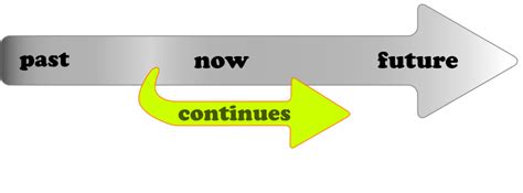Present Continuous Wikiwijs Maken