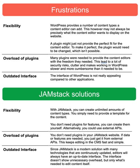 jamstack vs wordpress for building websites aca group