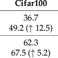 Classification Accuracies Of GNN With Or Without Pre Training