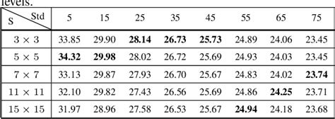 Noise2sim Similarity Based Self Learning For Image Denoising