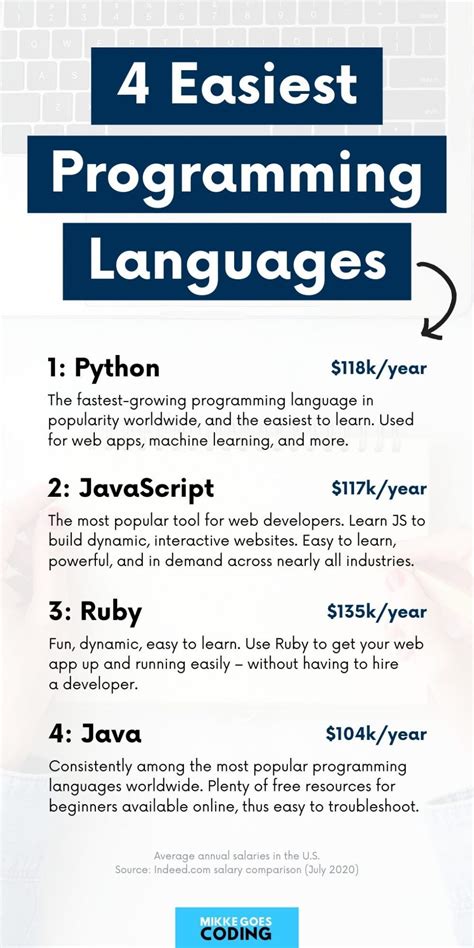 4 best computer programming languages for beginners in 2022 computer