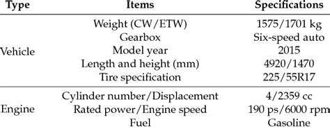 Specifications Of The Test Engine And Vehicle Cw Curb Weight And