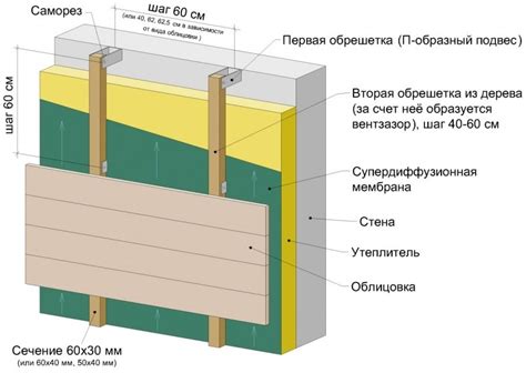 Монтаж утеплителя для стен внутри дома на даче