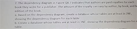 Solved The Dependency Diagram In Figure Q Indicates That Chegg