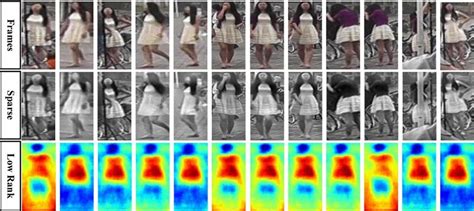Illustrations About The Low Rank Decomposition Results Under Different