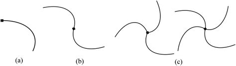 Node Models Obtained With The Skeleton Curves A E N Node B J N