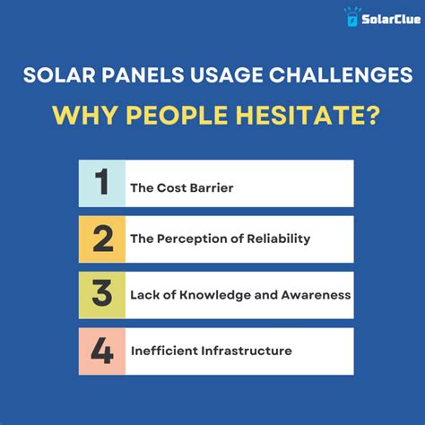 Solar Panels Usage Challenges Why People Hesitate