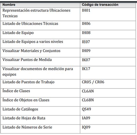 Sap Pm Reportes De Mantenimiento Parte Ii Grupo Ebim