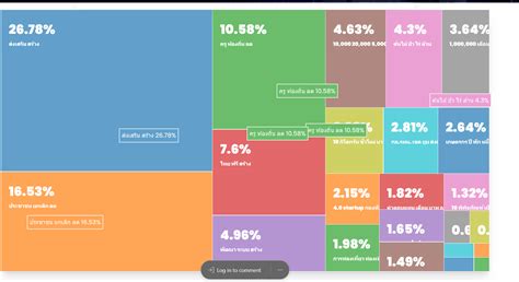 BUGS Treemap OnHover Tooltips Freeze After Pressed Issue 12