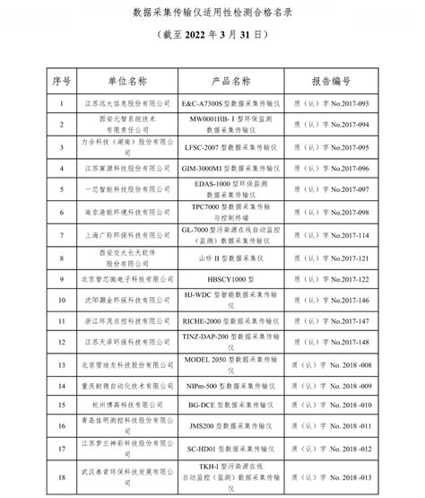 水质类适用性检测合格名录截至2022年3月31日