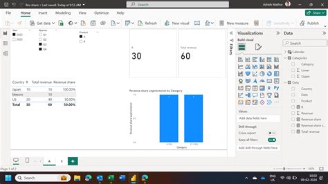 Solved Particular Product Revenue As Of Total Revenue Microsoft Fabric Community