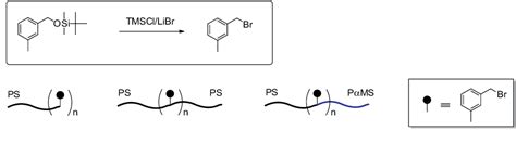 Figure 1 From Successive Synthesis Of Well Defined Multiarmed Miktoarm