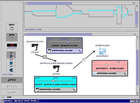 Testing A Model In Model It Download Scientific Diagram